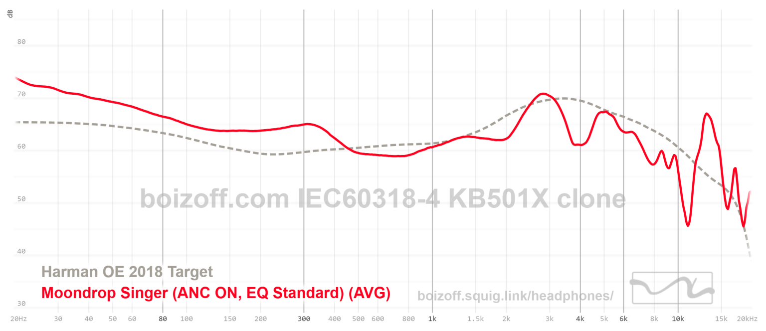 Обзор охватывающих беспроводных наушников Moondrop Singer X — Взвешенно ...